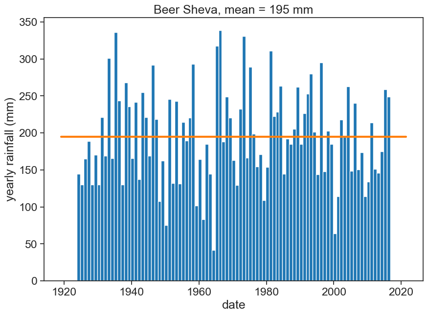Surface Hydrology - 4 Exercises