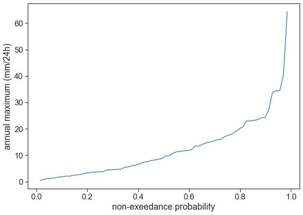 Surface Hydrology - 8 Exercises
